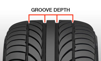 Learn About Car Tyres, Battery & Service. Tayar & Servis Kereta Malaysia.